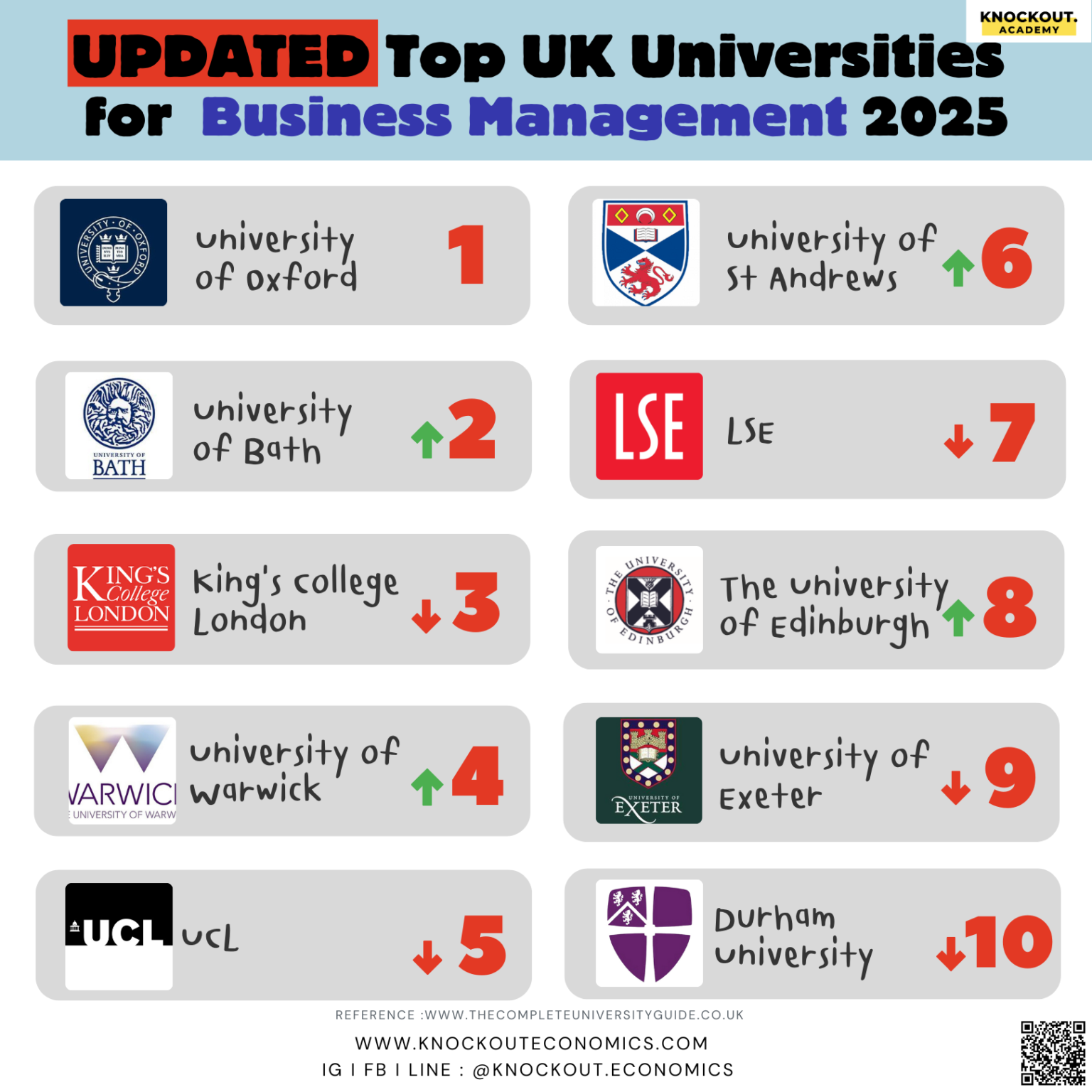 Top Universities for Business Management in the UK 2025 – Knockout ...