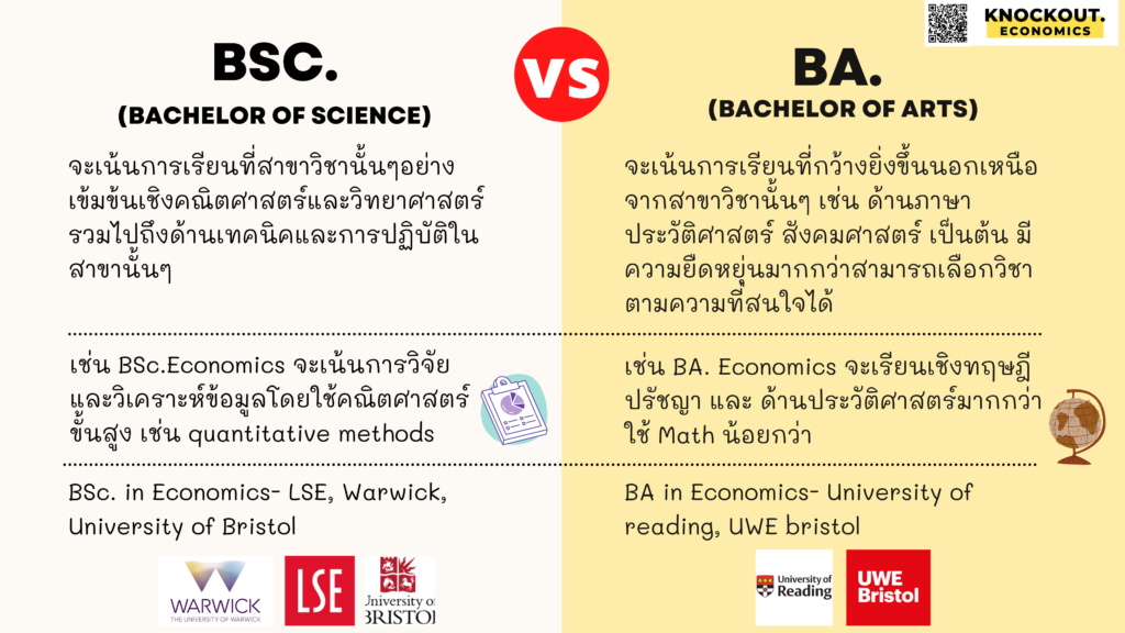 BSc.(Bachelor of Science) และ BA.(Bachelor of Arts) ต่างกันอย่างไร ...